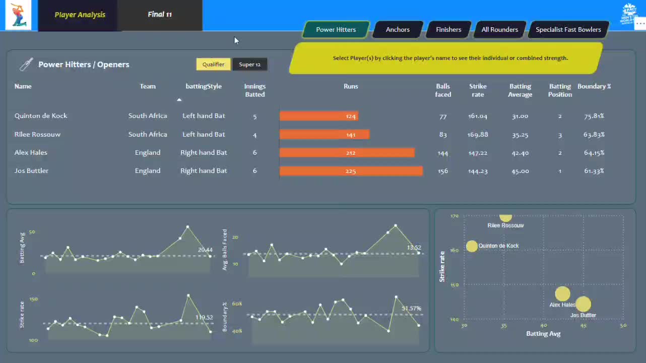Gourav Singla on LinkedIn: #datascience #python #powerbi # ... Gourav Singla on LinkedIn: #datascience #python #powerbi # ...