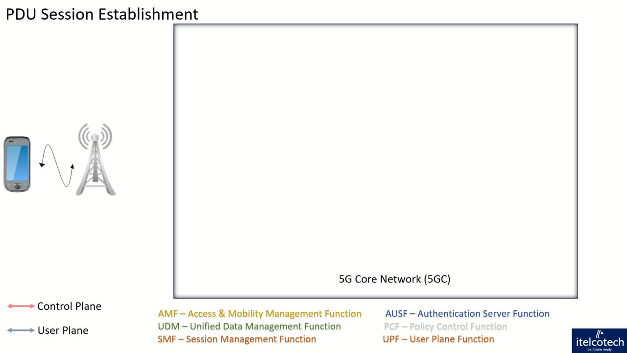 telecomhall on LinkedIn: 5G Connectivity: PDU Session Establishment ... telecomhall on LinkedIn: 5G Connectivity: PDU Session Establishment ...