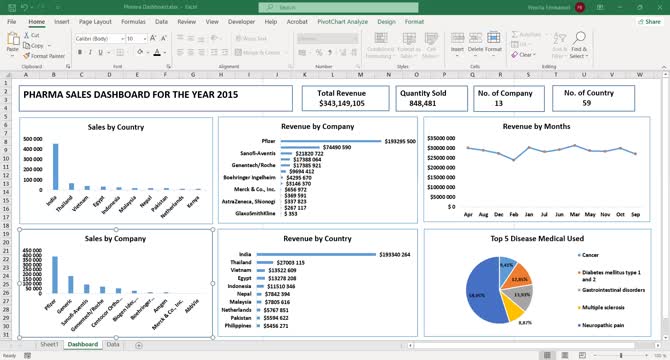 Presenting my Dashboard with Quantum Analytics NG | Priscila Emmanuel ... Presenting my Dashboard with Quantum Analytics NG | Priscila Emmanuel ...