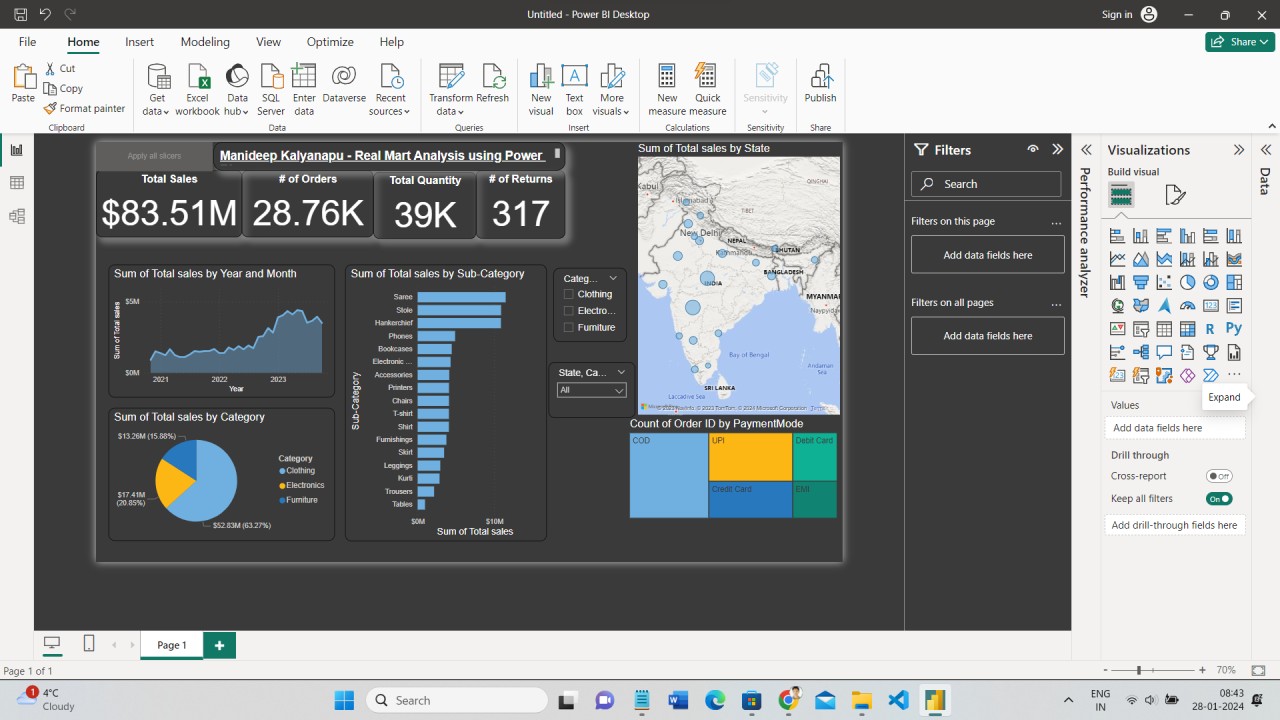 Manideep Kalyanapu on LinkedIn: Experienced Data Analyst skilled in ... Manideep Kalyanapu on LinkedIn: Experienced Data Analyst skilled in ...