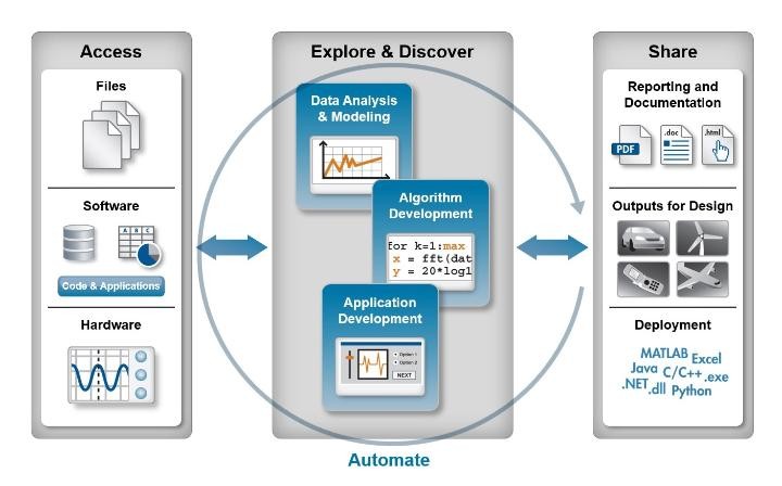 Manisha Sharma on LinkedIn: What are Low Code tools Manisha Sharma on LinkedIn: What are Low Code tools