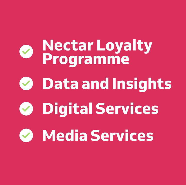 Nectar360 on LinkedIn: What does Nectar360 do? Nectar360 on LinkedIn: What does Nectar360 do?