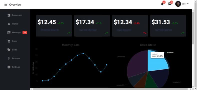 Nehal MK on LinkedIn: #angular #javascript #html #css #bootstrap Nehal MK on LinkedIn: #angular #javascript #html #css #bootstrap