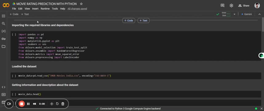 Soham Majumder on LinkedIn: #codsoft #internship #datascience # ... Soham Majumder on LinkedIn: #codsoft #internship #datascience # ...