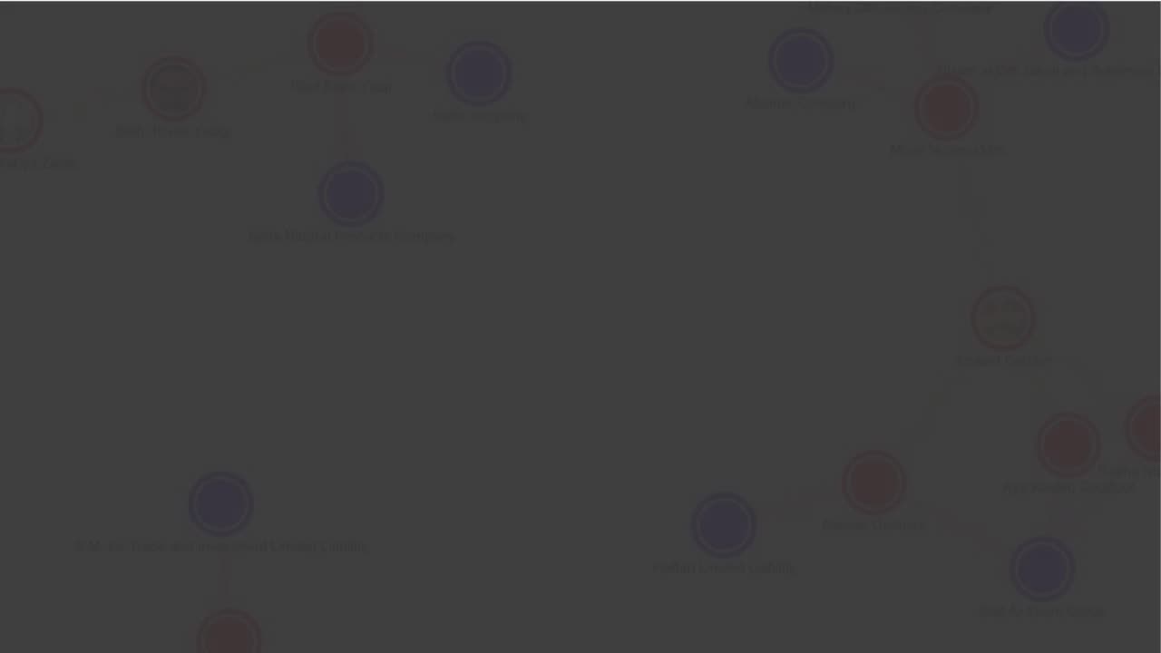 Linkurious on LinkedIn: #graphtechnology Linkurious on LinkedIn: #graphtechnology
