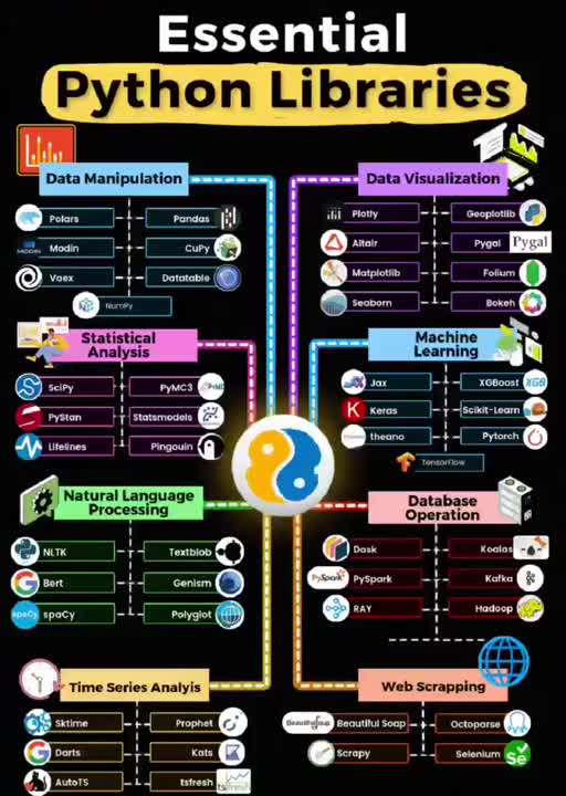 Muhammad saad bin khalid on LinkedIn: #python Muhammad saad bin khalid on LinkedIn: #python