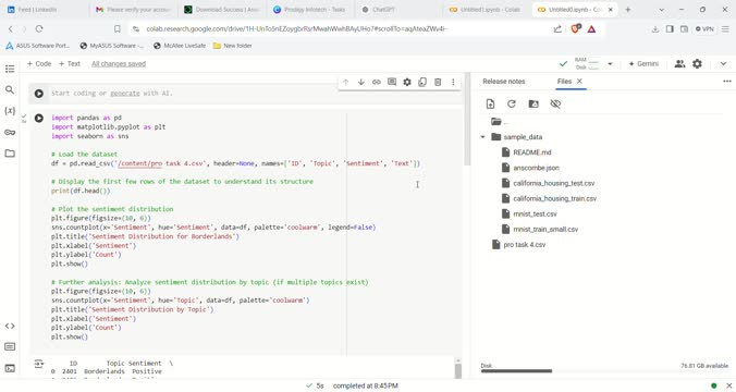 Harini Parthiban on LinkedIn: #datascience Harini Parthiban on LinkedIn: #datascience