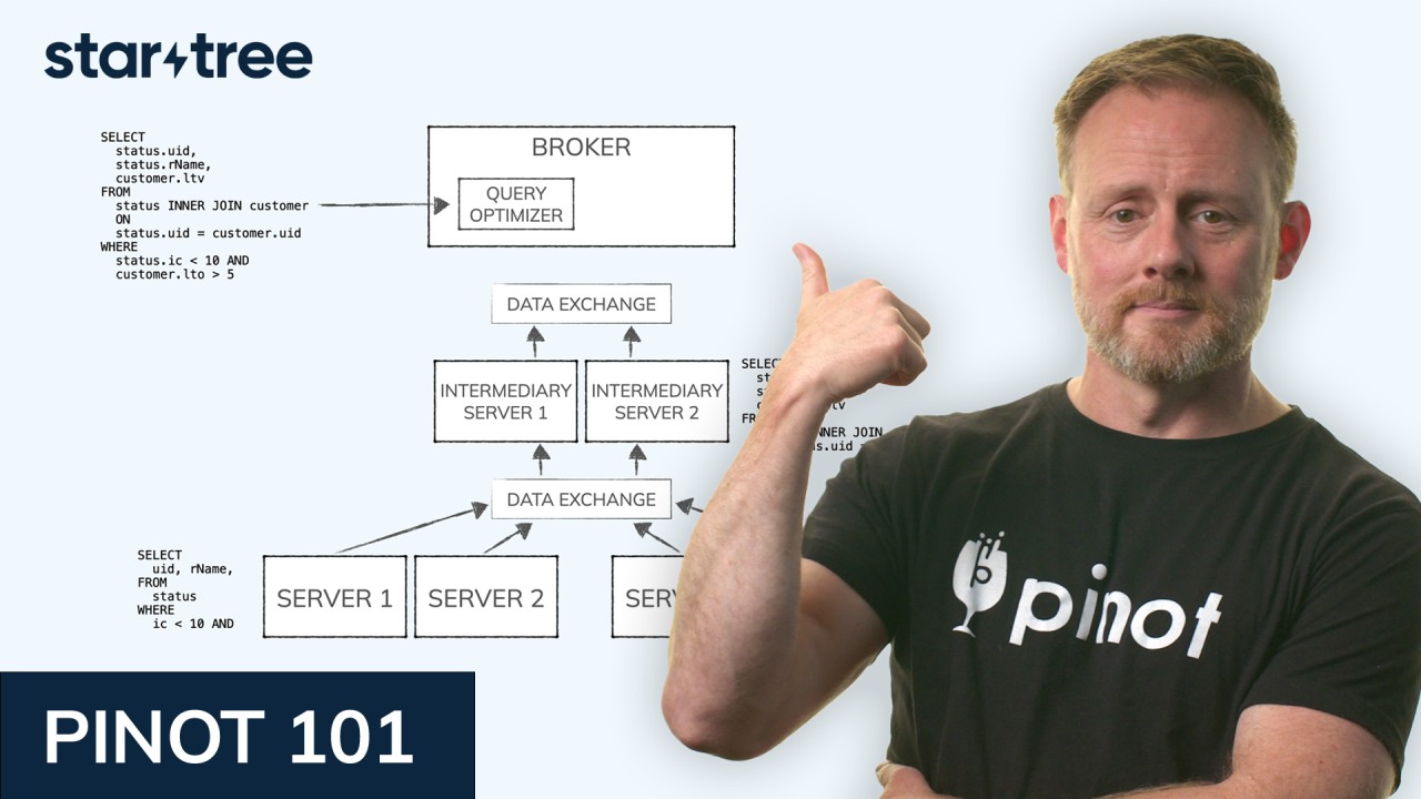StarTree on LinkedIn: Multi-Stage Query Engine | Apache Pinot 101 StarTree on LinkedIn: Multi-Stage Query Engine | Apache Pinot 101