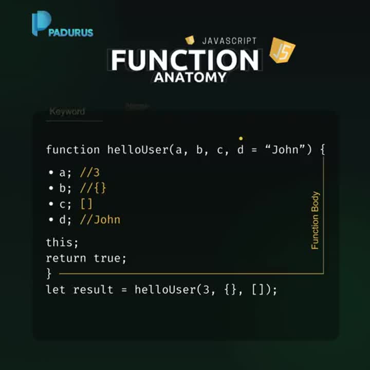 Learn about JavaScript Functions | Padurus posted on the topic | LinkedIn Learn about JavaScript Functions | Padurus posted on the topic | LinkedIn