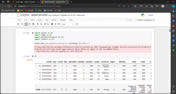 Aravind Putta on LinkedIn: #datascience #coderscaveinternship # ... Aravind Putta on LinkedIn: #datascience #coderscaveinternship # ...