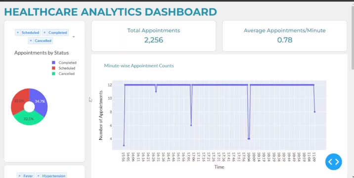Developed a healthcare dashboard with iOPTIME | Muhammad Subhan posted ... Developed a healthcare dashboard with iOPTIME | Muhammad Subhan posted ...