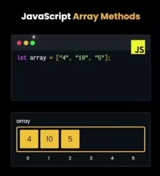 Daniel Peretz on LinkedIn: #javascript #coding #jstips | 12 comments Daniel Peretz on LinkedIn: #javascript #coding #jstips | 12 comments