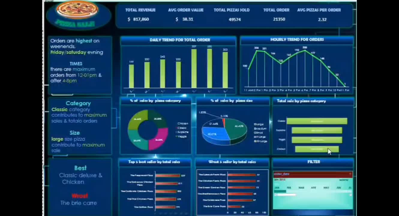 #dataanalytics #sql #excel #powerbi #dashboard #datavisualization ... #dataanalytics #sql #excel #powerbi #dashboard #datavisualization ...