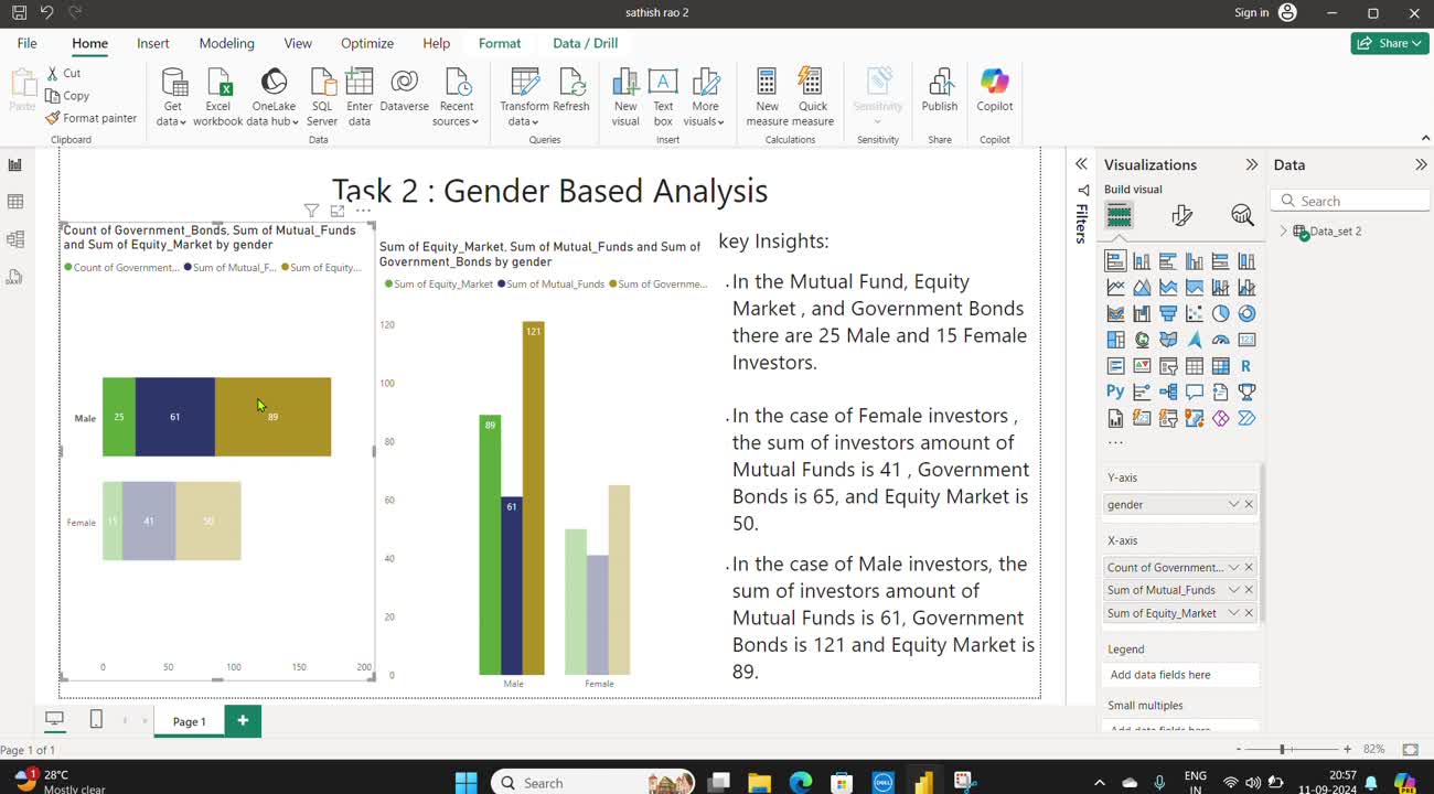 Sathish rao Madoji on LinkedIn: #cognifyztechnologies #powerbi # ... Sathish rao Madoji on LinkedIn: #cognifyztechnologies #powerbi # ...