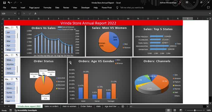 Joshua Albuquerque on LinkedIn: #dataanalytics #datascience #data # ... Joshua Albuquerque on LinkedIn: #dataanalytics #datascience #data # ...