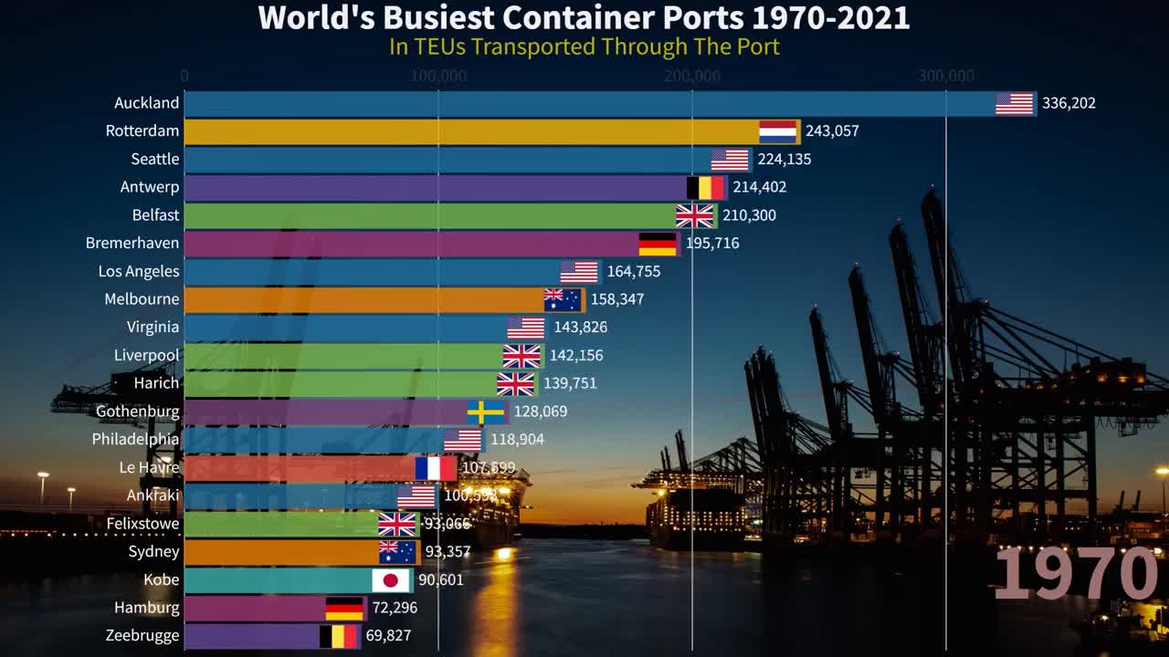 Top 20 Container Ports in the World (1970-2021) | Lloyd's Maritime ... Top 20 Container Ports in the World (1970-2021) | Lloyd's Maritime ...