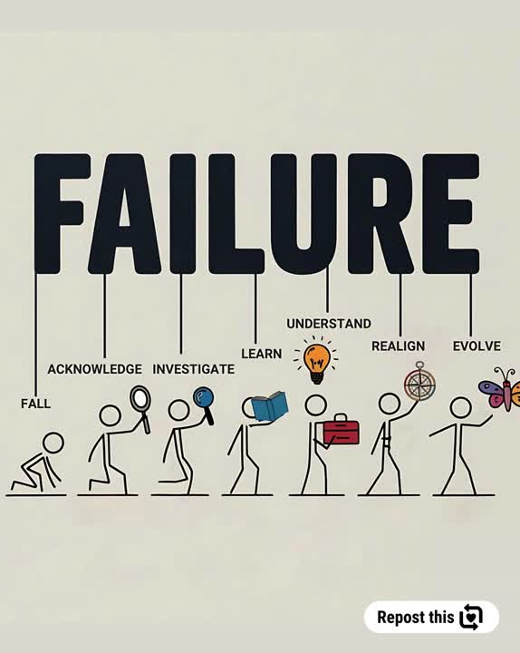 Shawn Manning on LinkedIn: Great perspective on how to handle failure Shawn Manning on LinkedIn: Great perspective on how to handle failure