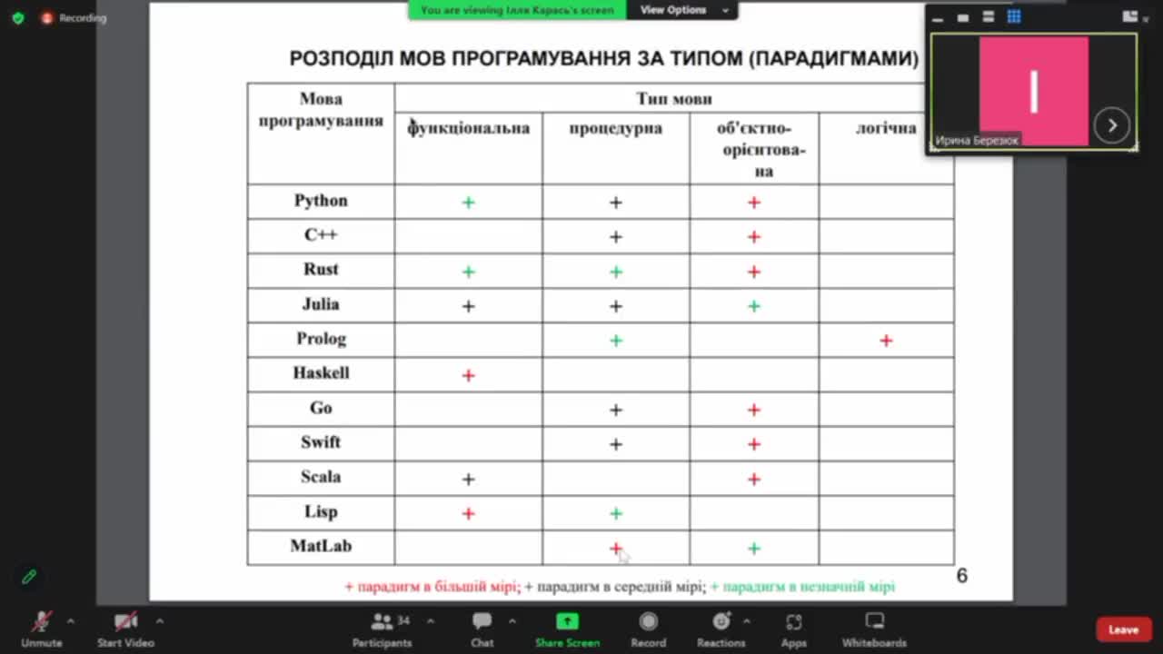 Kristina Kalinina on LinkedIn: #automation #arduino #arduinoproject # ... Kristina Kalinina on LinkedIn: #automation #arduino #arduinoproject # ...