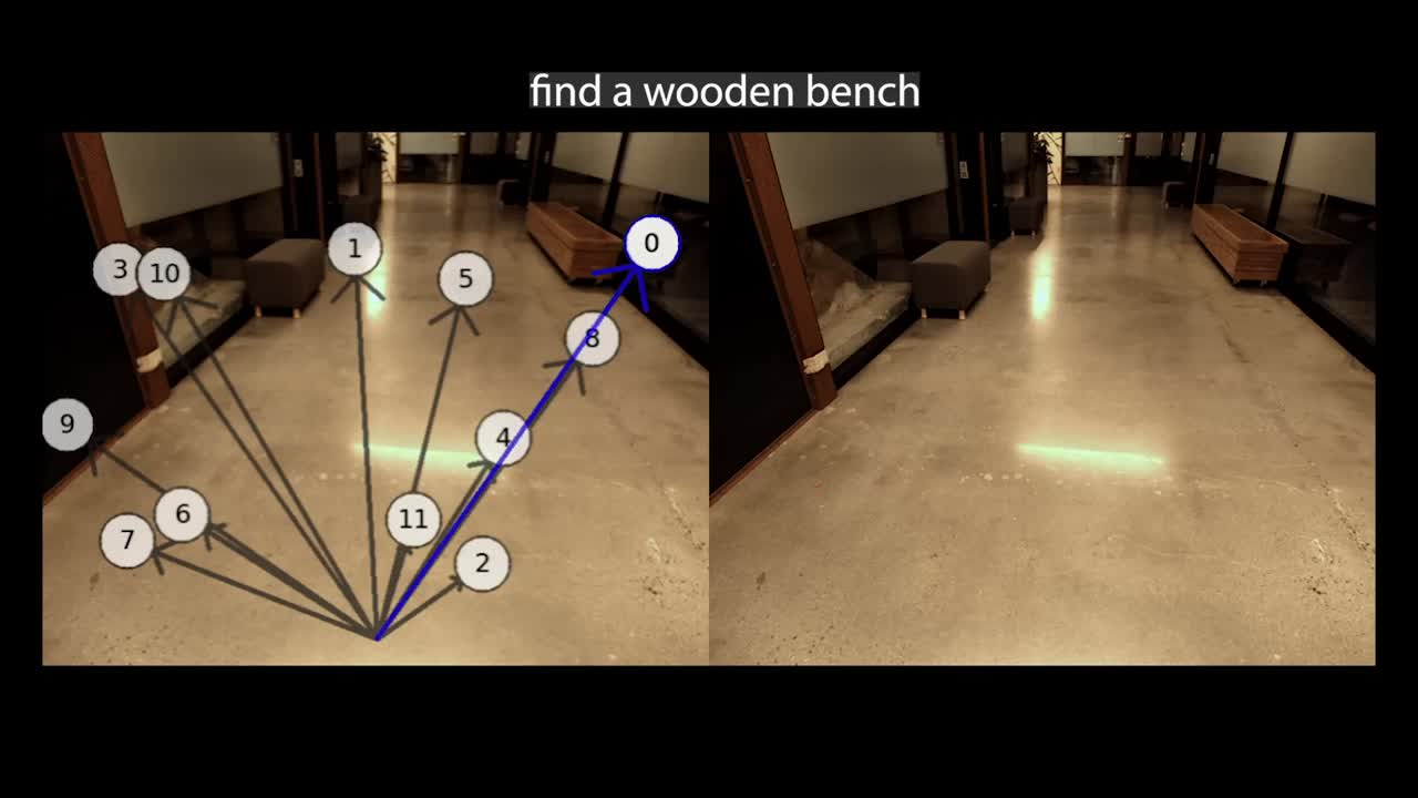 Ahsen Khaliq on LinkedIn: Google presents PIVOT Iterative Visual ... Ahsen Khaliq on LinkedIn: Google presents PIVOT Iterative Visual ...