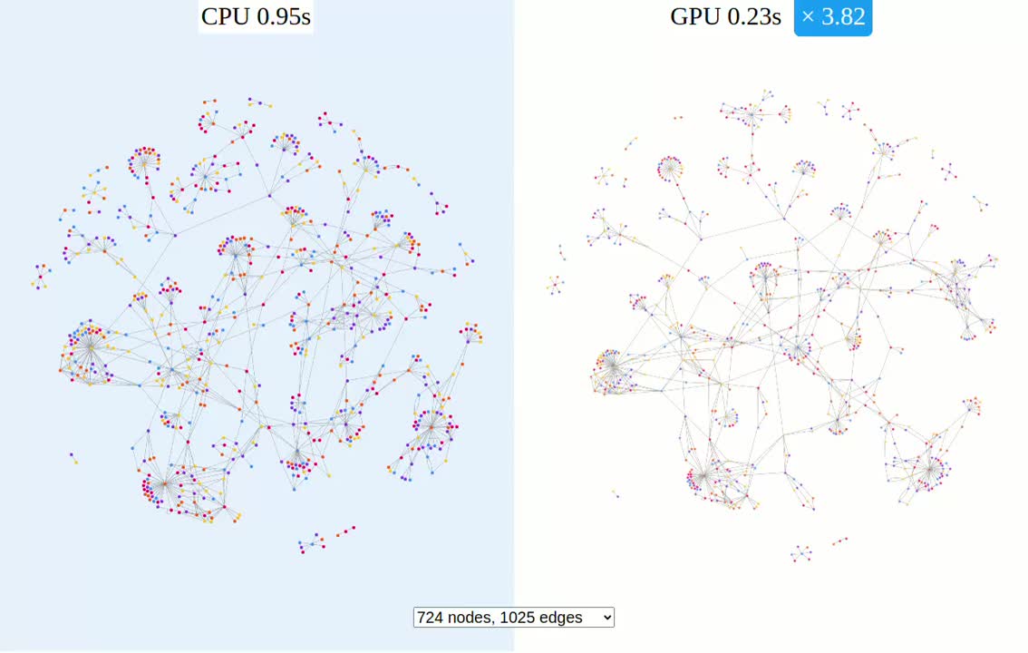 Linkurious on LinkedIn: #graphviz #javascriptlibrary #graphtech Linkurious on LinkedIn: #graphviz #javascriptlibrary #graphtech