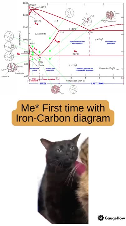 Sandeep Nambiar, Ph.D. on LinkedIn: #metallurgy #innovation #steel # ... Sandeep Nambiar, Ph.D. on LinkedIn: #metallurgy #innovation #steel # ...