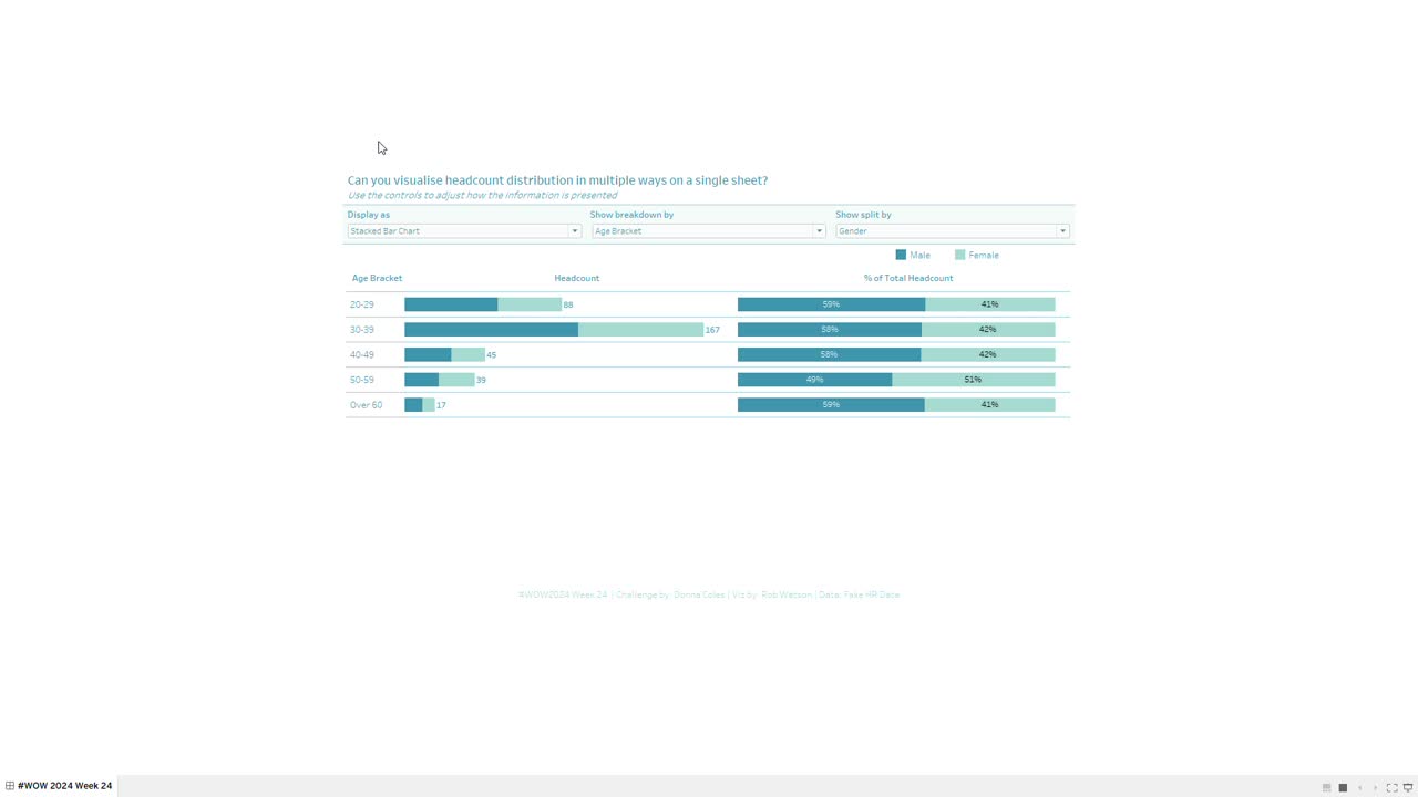 Robert Watson on LinkedIn: #datafam #dataviz #tableau #visualisation Robert Watson on LinkedIn: #datafam #dataviz #tableau #visualisation