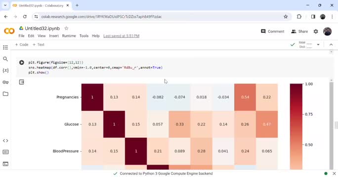 Data science journey: Day 6 of diabetes prediction | Rohit Makani ... Data science journey: Day 6 of diabetes prediction | Rohit Makani ...