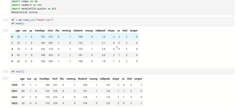 Harsh Kumar Jha on LinkedIn: #dataanalysis #python #matplotlib #seaborn ... Harsh Kumar Jha on LinkedIn: #dataanalysis #python #matplotlib #seaborn ...