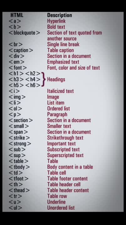 Rishabh Kumar on LinkedIn: HTML Tags Rishabh Kumar on LinkedIn: HTML Tags