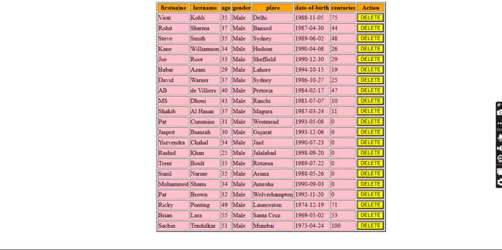 How to create dynamic tables in React | ANIL KUMAR YANDRAPU posted on ... How to create dynamic tables in React | ANIL KUMAR YANDRAPU posted on ...