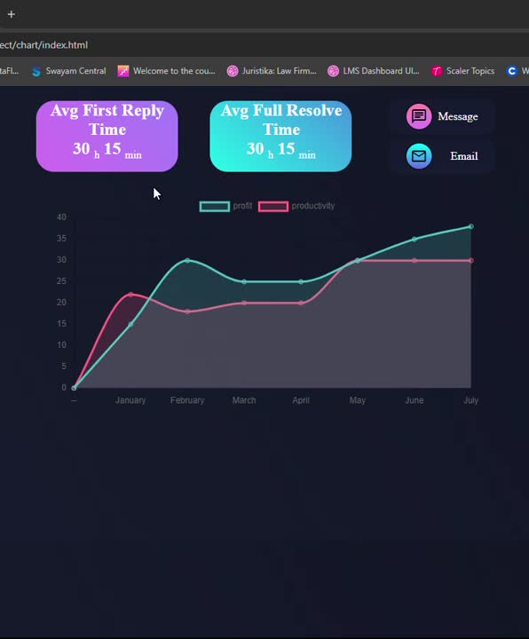 Ayush Jaiswal on LinkedIn: #datavisualization #chartjs #javascript # ... Ayush Jaiswal on LinkedIn: #datavisualization #chartjs #javascript # ...