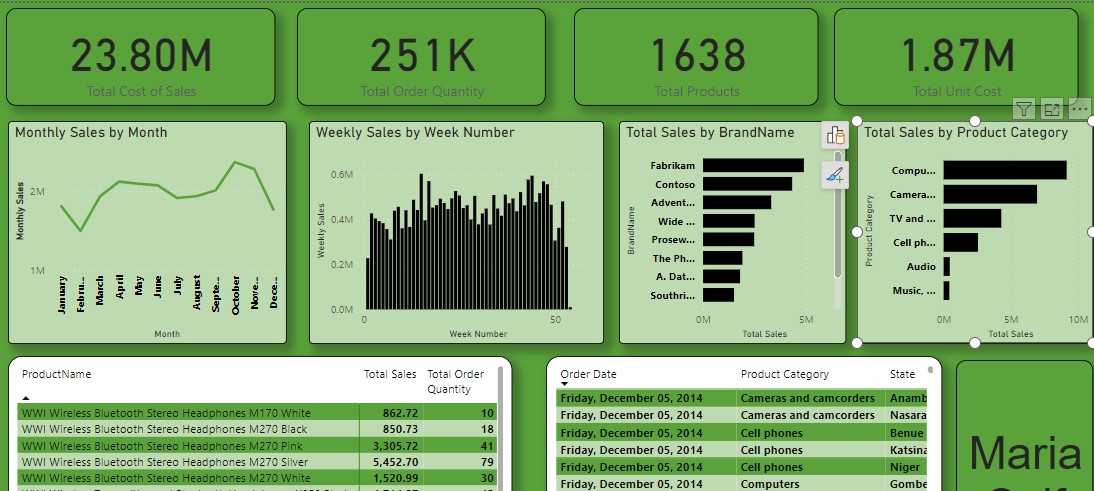 Maria Saif on LinkedIn: #powerbi #visualizations #powerbidashboard # ... Maria Saif on LinkedIn: #powerbi #visualizations #powerbidashboard # ...