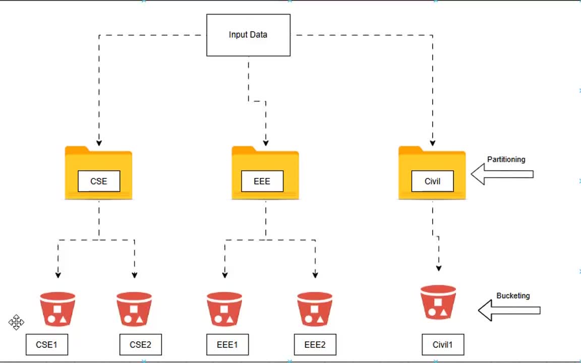 dilip kumar bairi on LinkedIn: Partitioning vs. Bucketing What is… dilip kumar bairi on LinkedIn: Partitioning vs. Bucketing What is…