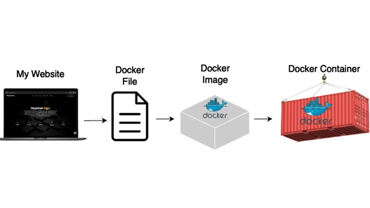 GURU PRASAD R on LinkedIn: #flask #docker #python #webdevelopment # ... GURU PRASAD R on LinkedIn: #flask #docker #python #webdevelopment # ...