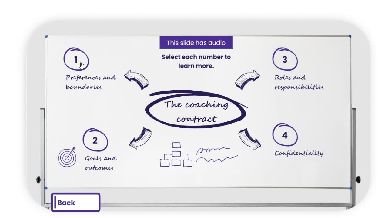 Emma Berry on LinkedIn: #articulate #storyline #elearning # ... Emma Berry on LinkedIn: #articulate #storyline #elearning # ...