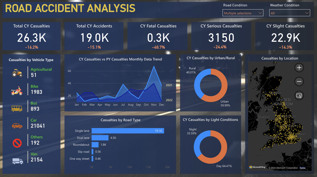 Pranav Padhiyar on LinkedIn: #powerbi #dataanalytics #visualization # ... Pranav Padhiyar on LinkedIn: #powerbi #dataanalytics #visualization # ...