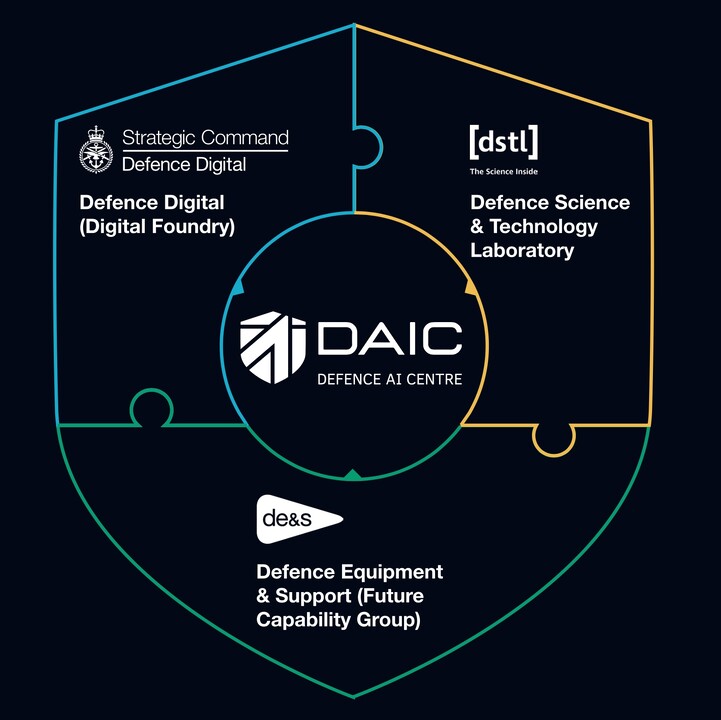 Defence AI Centre (DAIC) on LinkedIn: #ai Defence AI Centre (DAIC) on LinkedIn: #ai