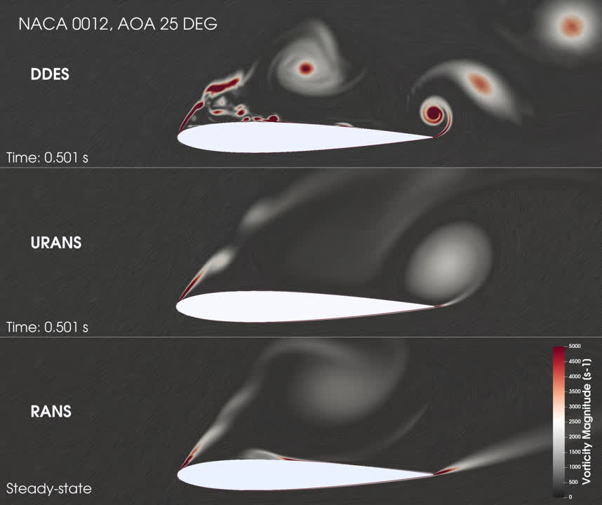 Othmen Ahmed on LinkedIn: RANS vs URANS vs DES turbulence modeling on ... Othmen Ahmed on LinkedIn: RANS vs URANS vs DES turbulence modeling on ...