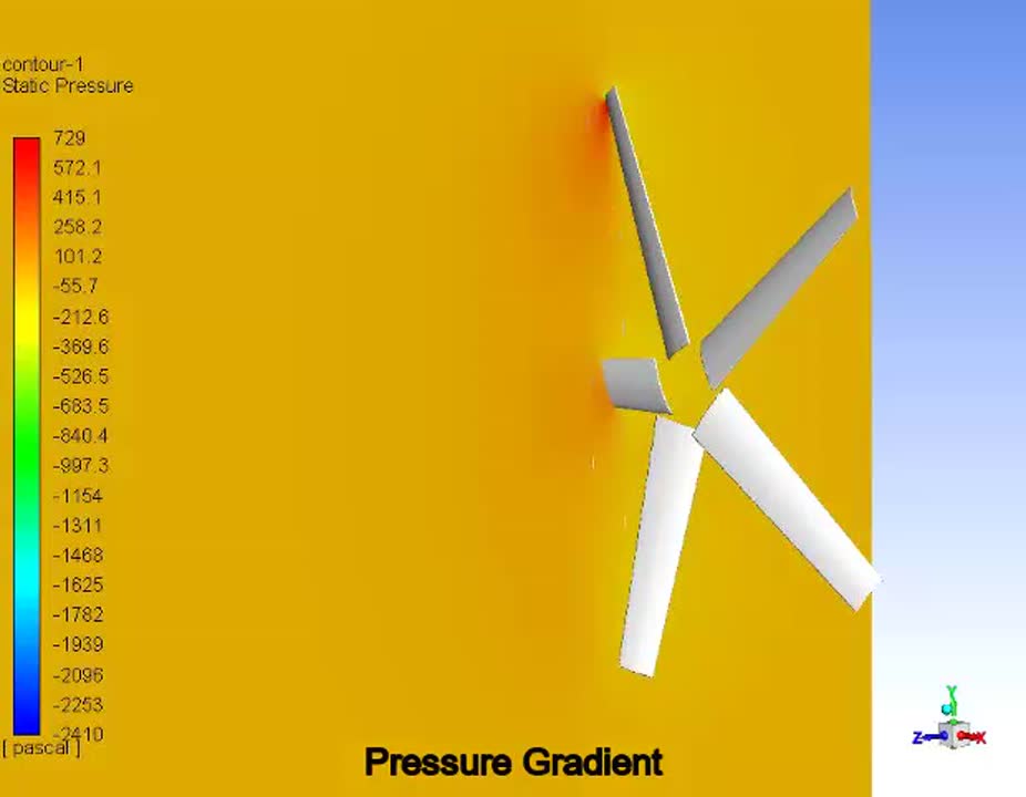 Mohammad Hossein Mirabi on LinkedIn: #cfd #fluid #turbulence # ... Mohammad Hossein Mirabi on LinkedIn: #cfd #fluid #turbulence # ...