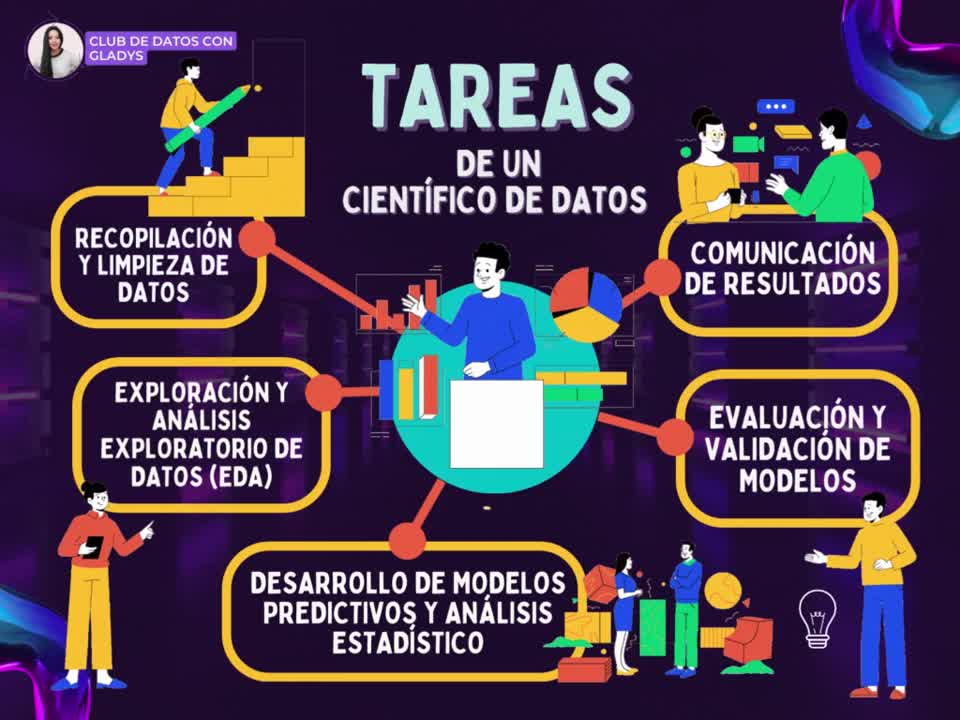 Gladys Choque Ulloa en LinkedIn: #cientificodedatos #cienciadedatos # ... Gladys Choque Ulloa en LinkedIn: #cientificodedatos #cienciadedatos # ...