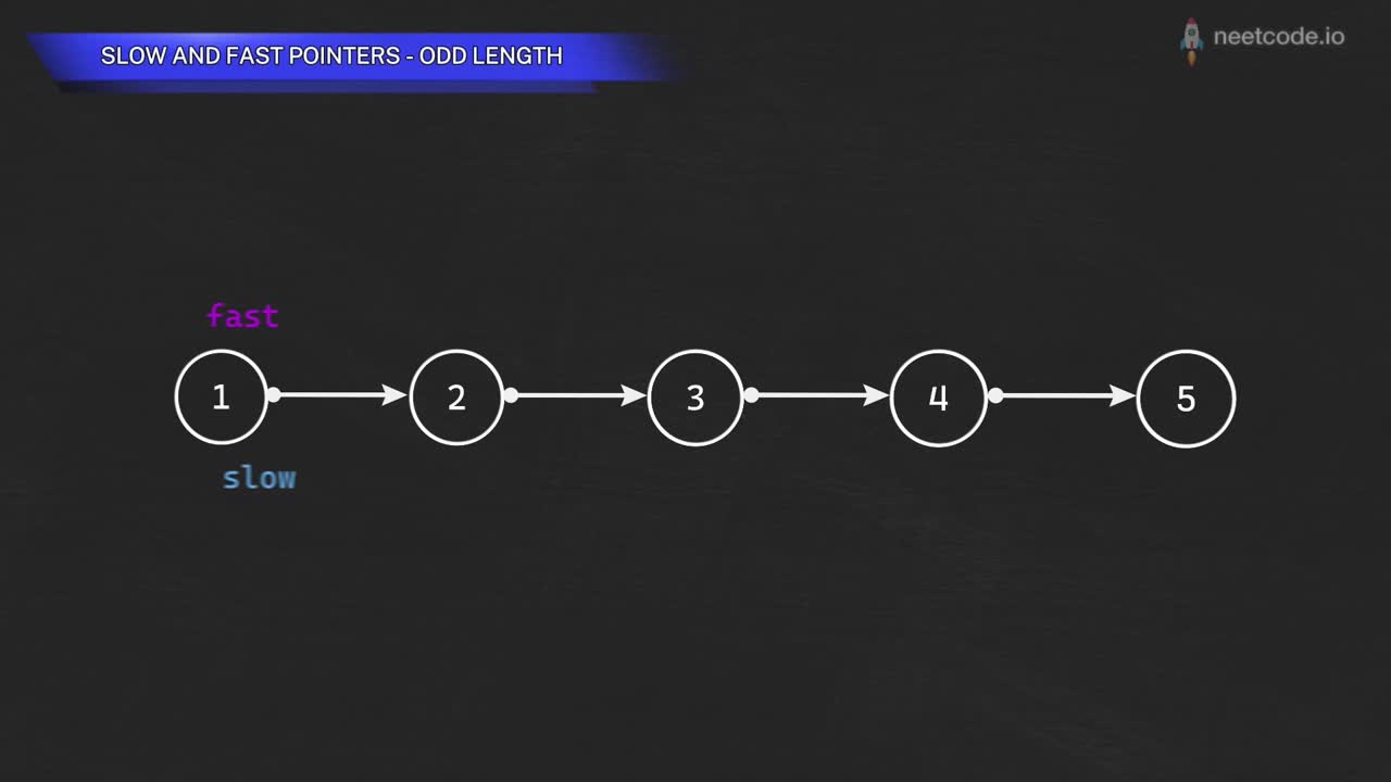 NeetCode on LinkedIn: #dsa #leetcode #codinginterview #algorithms NeetCode on LinkedIn: #dsa #leetcode #codinginterview #algorithms