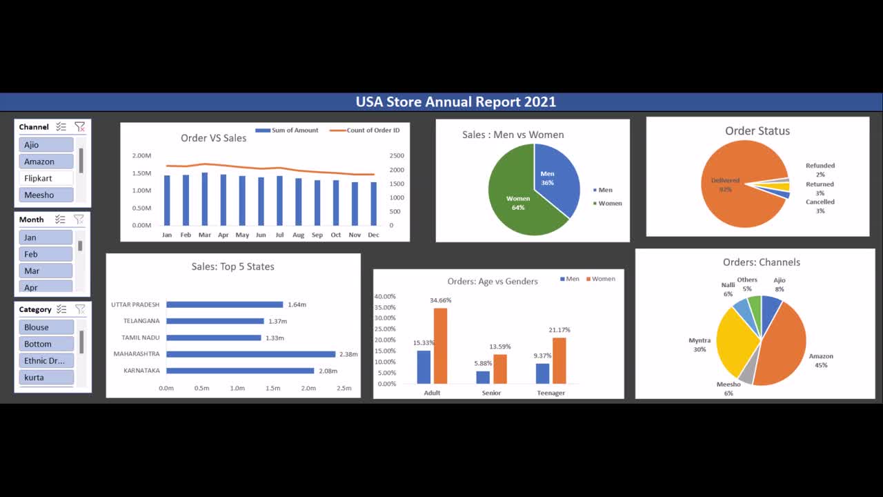 Tanjina Afrin on LinkedIn: #excel #dataanalytics #dataanalysis # ... Tanjina Afrin on LinkedIn: #excel #dataanalytics #dataanalysis # ...