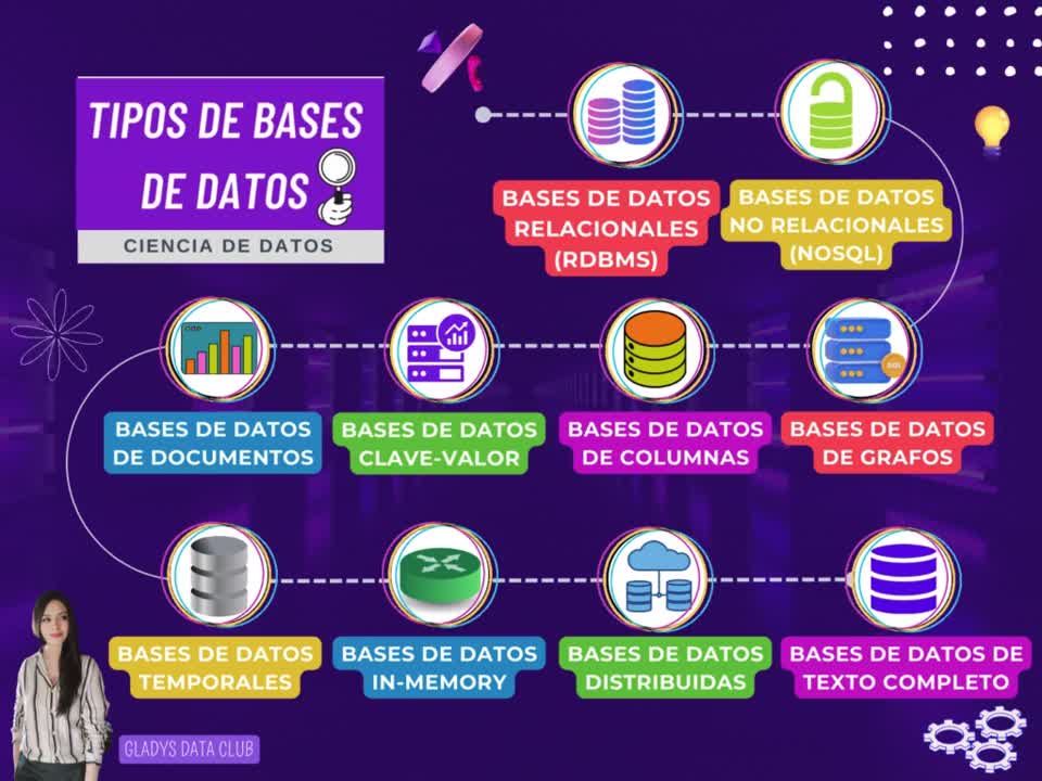 Gladys Choque Ulloa en LinkedIn: #cienciadedatos #basesdedatos # ... Gladys Choque Ulloa en LinkedIn: #cienciadedatos #basesdedatos # ...