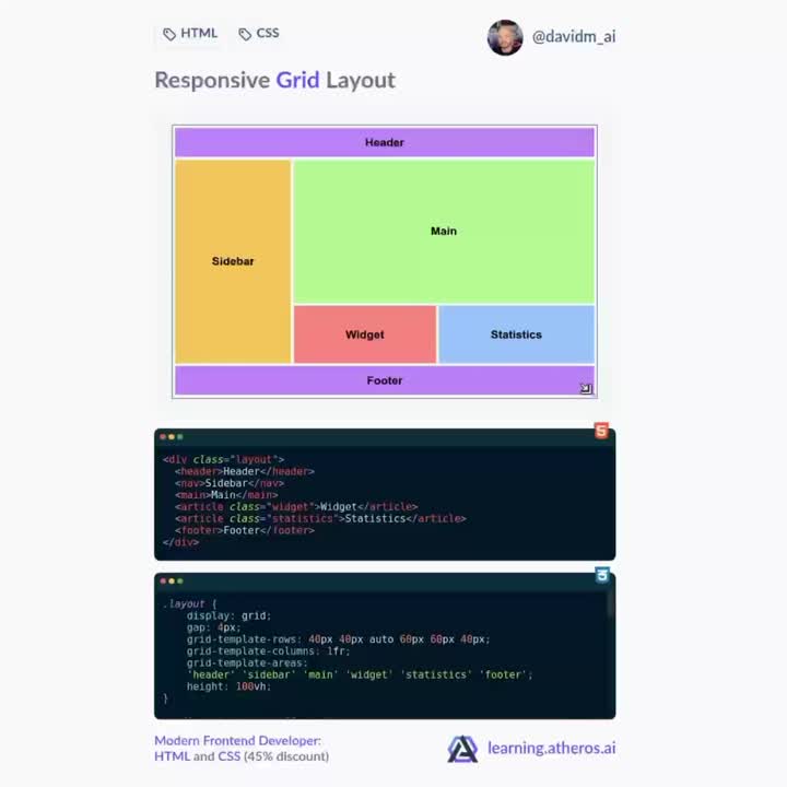 David Mráz on LinkedIn: Create this responsive dashboard layout using ... David Mráz on LinkedIn: Create this responsive dashboard layout using ...