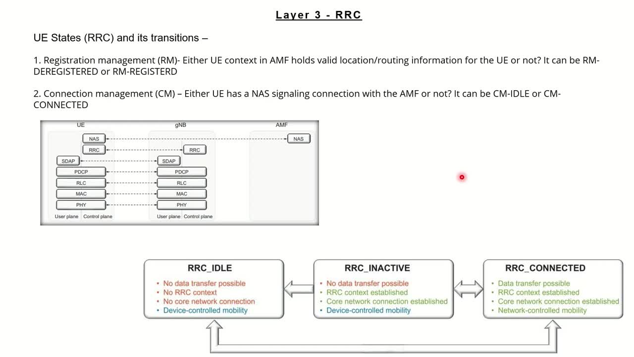 itelcotech on LinkedIn: RRC States - 5G (Network KPIs - Part 14) RRC ... itelcotech on LinkedIn: RRC States - 5G (Network KPIs - Part 14) RRC ...