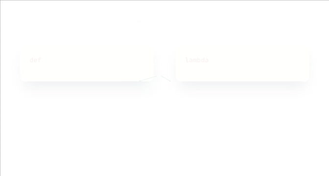 Stephen Gruppetta on LinkedIn: #python #coding #programming Stephen Gruppetta on LinkedIn: #python #coding #programming