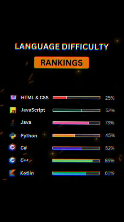 Saad A. Shah on LinkedIn: #programming #coding #webdevelopment # ... Saad A. Shah on LinkedIn: #programming #coding #webdevelopment # ...