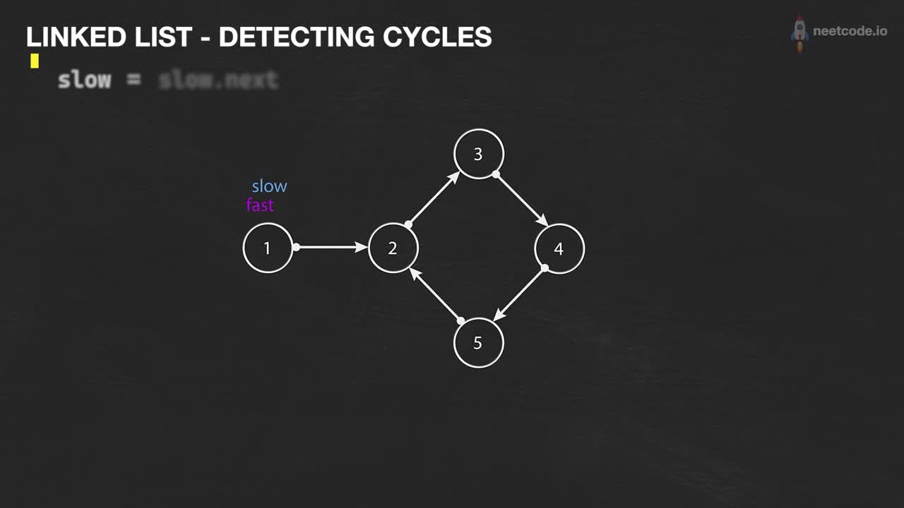 Detecting Cycles In Linked Lists | NeetCode Detecting Cycles In Linked Lists | NeetCode