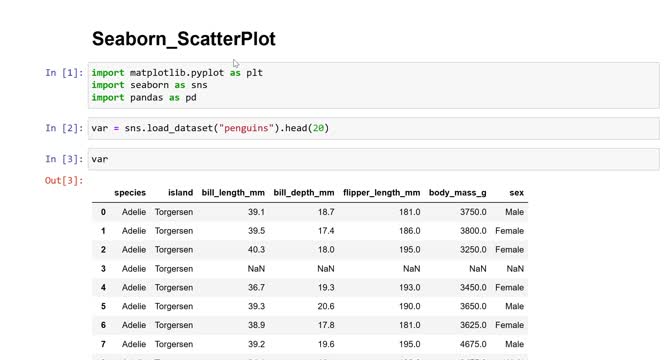 Chanda Kumawat on LinkedIn: #python #datascience #seaborn # ... Chanda Kumawat on LinkedIn: #python #datascience #seaborn # ...
