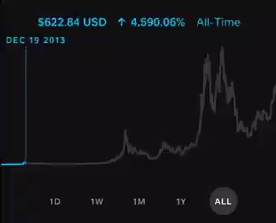 Labib Ben Mimoun on LinkedIn: #bitcoin Labib Ben Mimoun on LinkedIn: #bitcoin